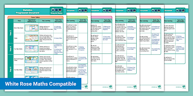 👉 Diving into Mastery Progression Overview – Statistics 👉 Diving into Mastery Progression Overview – Statistics