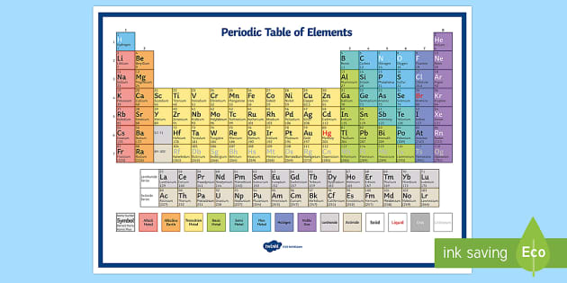 Periodic Table of Elements Poster - periodic table, poster, element ...