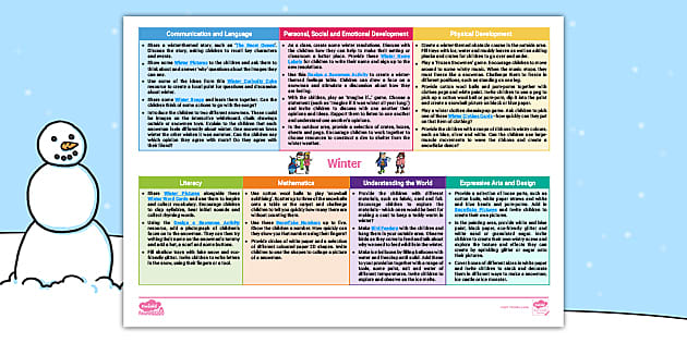 EYFS Ages 3-4 Topic Planning Web: Winter (New EYFS 2021)
