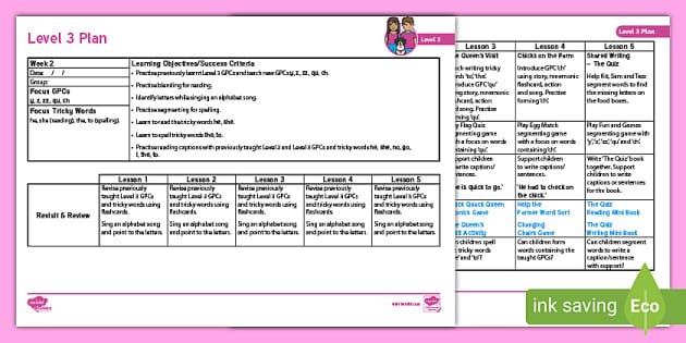 'y, z, zz, qu, ch' Phonemes Lesson Plan Phase 3 Week 2