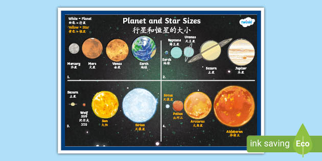 Solar System Planets Size Order and Comparison Display Poster - English ...
