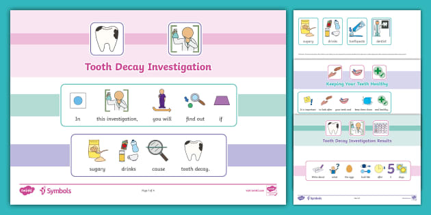 Twinkl Symbols: Science: Year 4: Tooth Decay Investigation