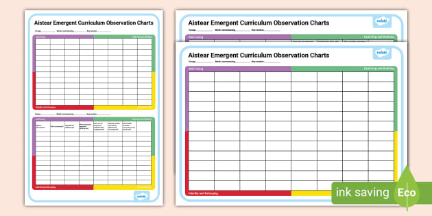 Aistear Emergent Curriculum Observation Charts