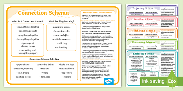 MTOP Updated Posters And Cheat Sheets Minimalist Design, 50% OFF