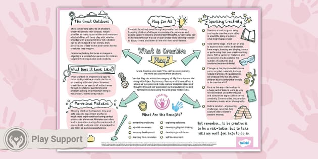 What Is Creative Play? Adult Information Sketchnote Poster