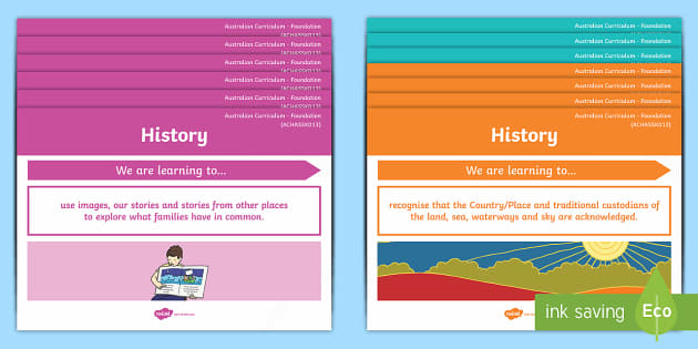 Foundation Australian Curriculum History Content Descriptors Display Pack