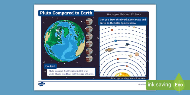 FREE! - Pluto Compared to Earth Activity Sheet - Twinkl