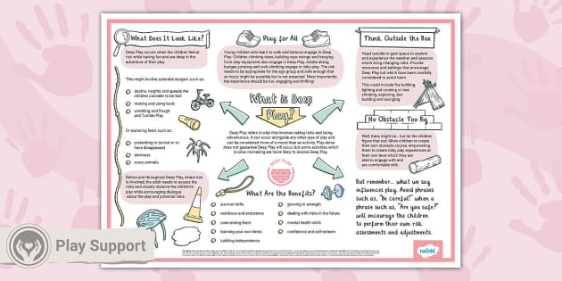 What Is Deep Play? Adult Information Sketchnote Poster