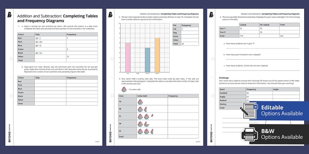 👉 Tables & Frequency Diagrams Worksheet | Beyond Maths