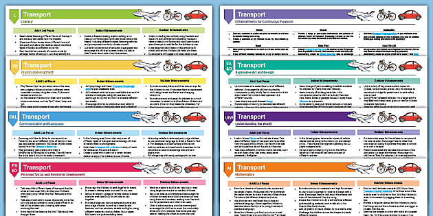 EYFS Transport Activity Planning and Continuous Provision Ideas (Ages 2-4)