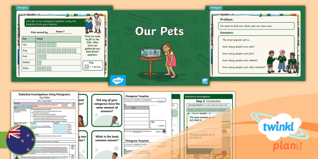 Phase 1 Statistics: Our Pets Investigation Lesson 7 - Twinkl