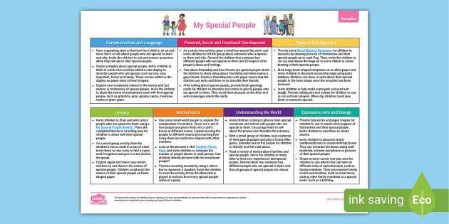 EYFS Reception Planning Web: All About Me- My Special People