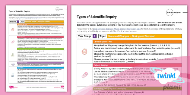Scientific Enquiry Types Y1 Seasonal Changes Spring Summer