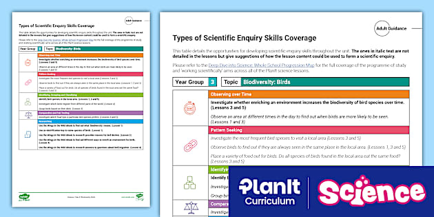 Types of Scientific Enquiry Skills Coverage Year 3 Biodiversity: Birds