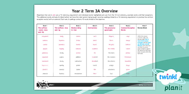 FREE! - PlanIt Y2 Spelling Term 3A Overview (teacher made)