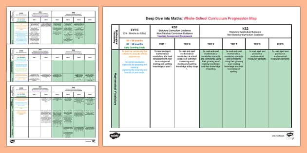 👉 Deep Dive into Maths: Whole School Progression Map