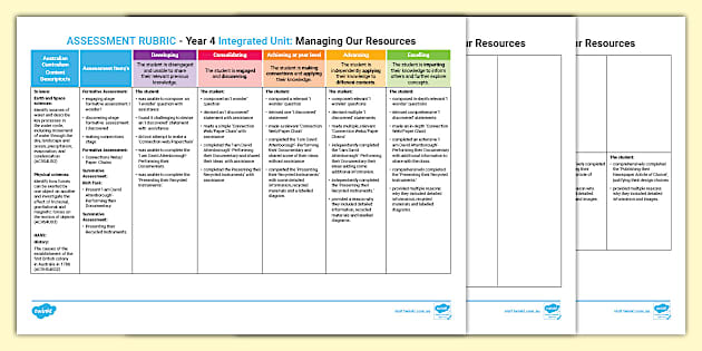 Managing Our Resources Yr 4 IU Assessment Rubric - Twinkl