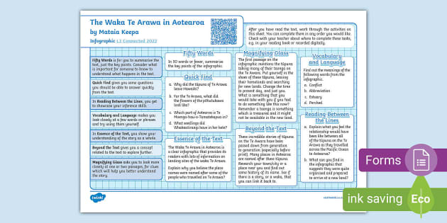 Connected L3 2022: The Waka Te Arawa in Aotearoa - Twinkl