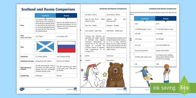 Scotland and Russia Comparison Fact File (teacher made)