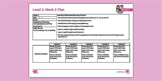 Lesson Plan: Level 3: Week 2 'y, z, zz, qu, ch' - Twinkl