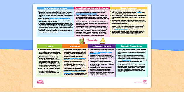 EYFS Seaside Topic Web | Twinkl | Early Years Topics