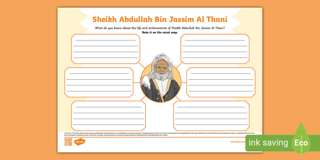 Sheikh Abdullah Bin Jassim Al Thani Mind Map (teacher made)