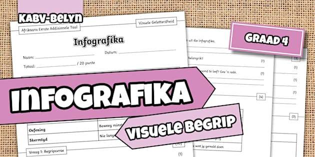 Graad 4 Afrikaans Eerste Addisionele Taal - Kwartaal 3 - Infografika ...