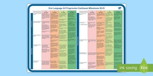 Senior Infants Oral Language Curriculum Milestones - Twinkl