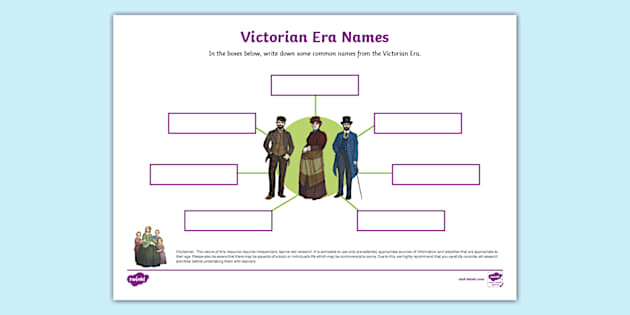 Victorian Era Names Mind Map (teacher made) - Twinkl Victorian Era Names Mind Map (teacher made) - Twinkl
