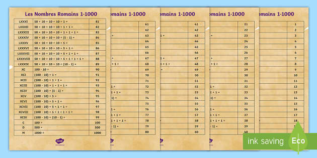 Chiffres Romains 1 100 Comment Taper Des Chiffres Romains Sur Un
