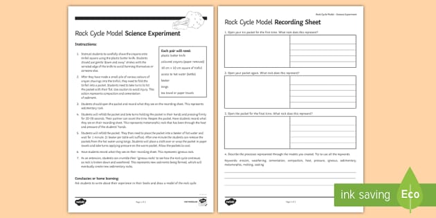 KS3 Rock Cycle Model Investigation Help Sheet Print-Out