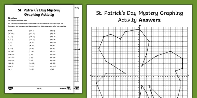 St. Patrick's Day Mystery Graphing Activity for 6th-8th Grade