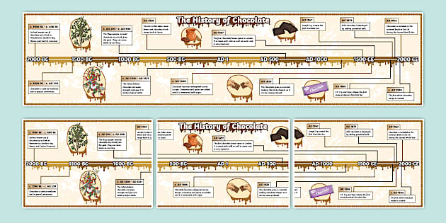History of Chocolate Timeline (Teacher-Made) - Twinkl