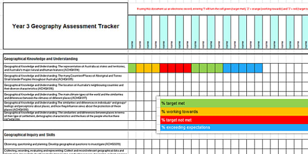 Australian Curriculum Year 3 Geography Assessment Tracker