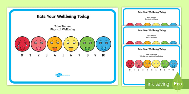 Hauora Wellbeing Level Display Poster (teacher made)