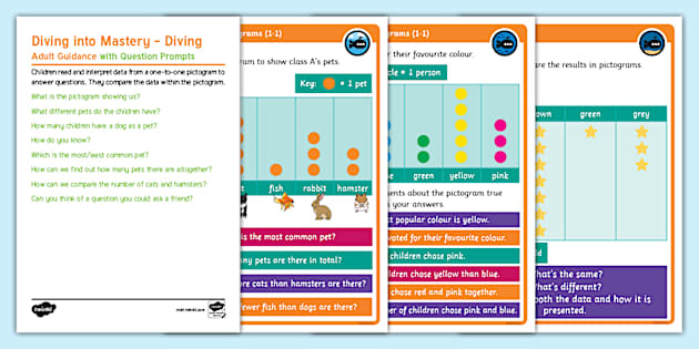 👉 White Rose Compatible Year 2 Interpret Pictograms (1-1)