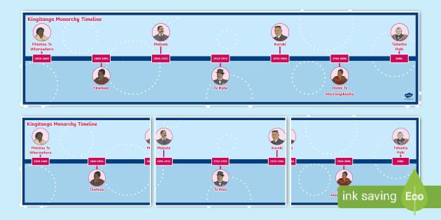 Kīngitanga Monarchy Timeline (teacher made) - Twinkl