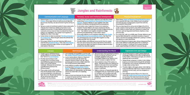 EYFS Ages 3-4 Topic Planning Web: Jungle and Rainforest