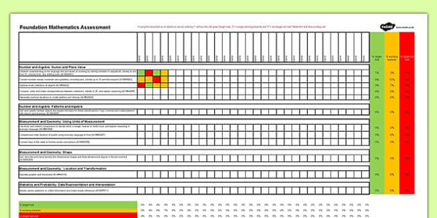Australian Curriculum Foundation Maths Assessment Tracker