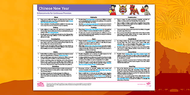 EYFS Chinese New Year Continuous Provision Planning Ideas (Reception) (New