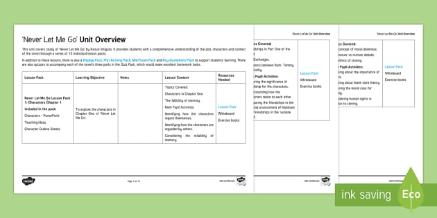 FREE! - GCSE Never Let Me Go Unit Overview - Twinkl