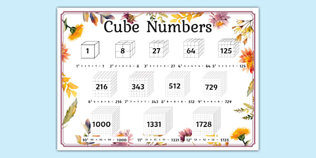 👉 Wildflower Botanical Themed Cube Numbers Display Poster
