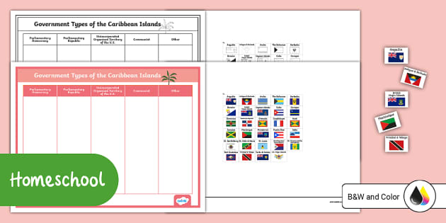 Types of Governments of the Caribbean Sorting Activity