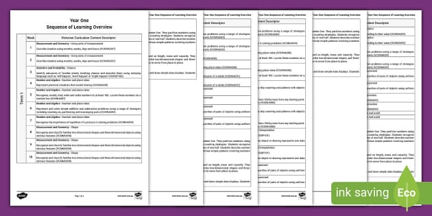 Year One Victorian Curriculum Sequence of Learning | Twinkl