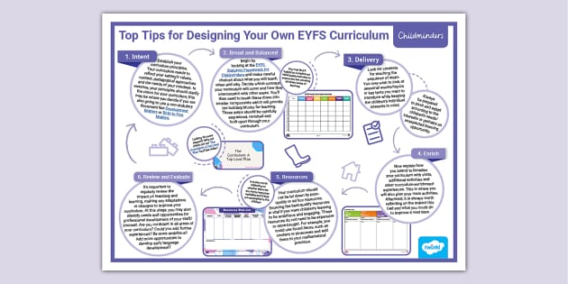 * NEW * Top Tips for Designing Your Own Curriculum - Twinkl