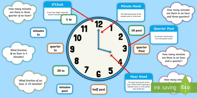 Telling The Time Display Pack ESL Time Display