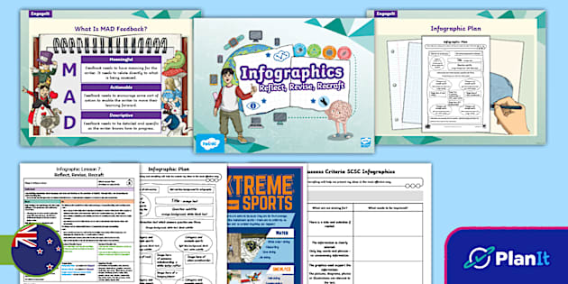 Writing to Inform Infographic Lesson7:Reflect Revise Recraft