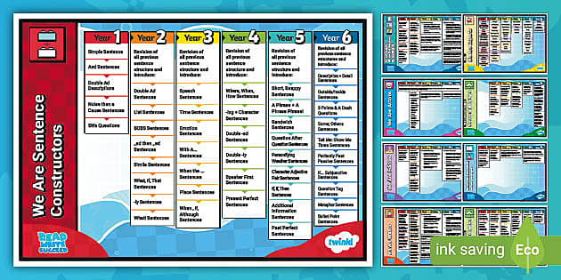 Read, Write, Succeed: Whole-School Writing Progression Map