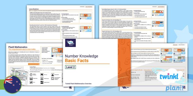 Phase 1 Basic Facts: Round to the Nearest 10 or 100 Overview