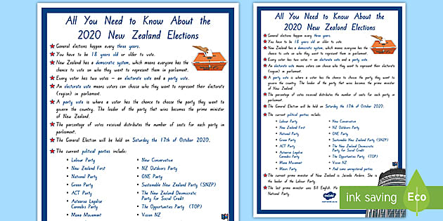 All You Need to Know About the 2020 New Zealand Elections Display Poster